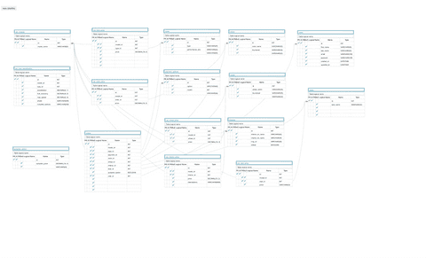 301 Moved Permanently
